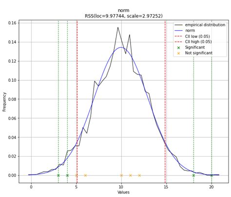 Statistics Concepts Tricking Data Science