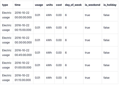 Postgresql Vs Python For Data Cleaning A Guide Towards Data Science