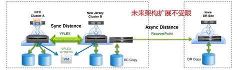 vplex 双活数据中心 实现sap应用存储高可用 企业容灾 解决方案 深圳市海辉联创科技有限公司