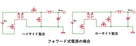 【回路図と波形で解説】同期整流の動作原理とfet選定法 アナデジ太郎の回路設計