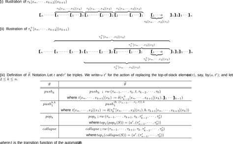 Open Access Recursion Schemes And Logical Reflection 2010