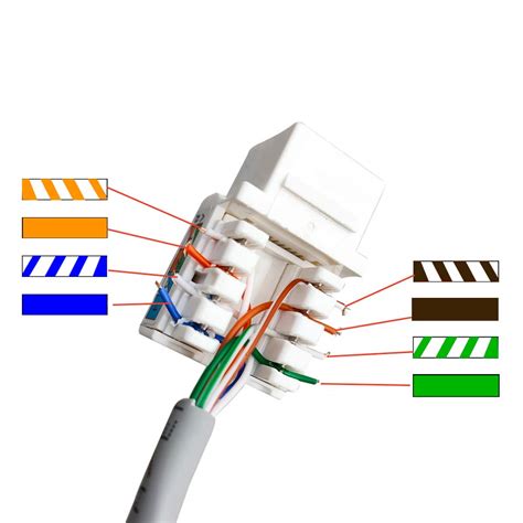 Boplat 2 Pack 1 Port Cat6 Ethernet Punch Down Jack Wire To Female Wall Plate With Tool