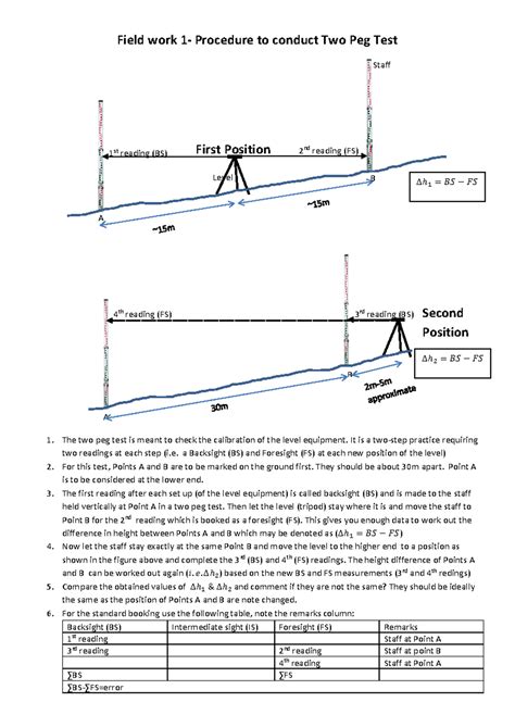 two peg test demonstration for week 2 field work 1 procedure to