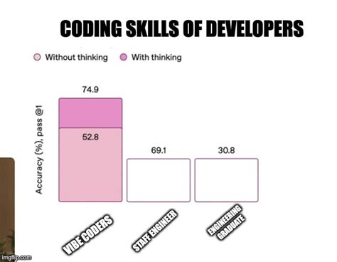 Vibe Coding Memes ·