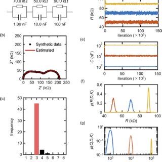 A Schematic Of A Circuit With Two RC Parallel Circuits Connected In Download Scientific