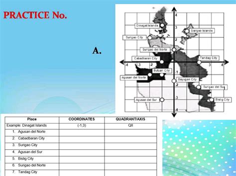 PRACTICE No A Place COORDINATES QUADRANT AXIS StudyX