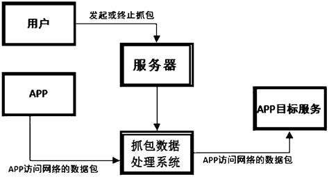 Method For Acquiring App Security Evaluation Data Eureka Patsnap