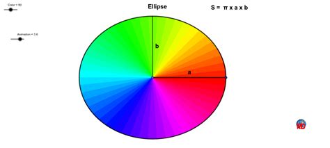 The Area Of The Ellipse Seen By The Circle GeoGebra