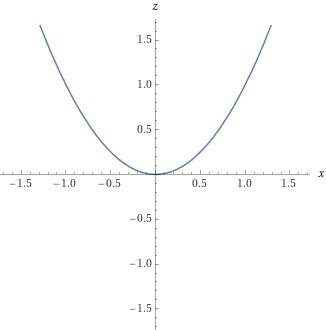Volym Funktion Med Flera V Rden Matematik Universitet Pluggakuten
