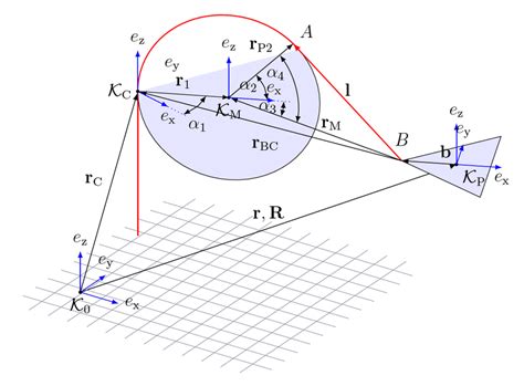 Advanced Kinematic Loop Of A Cable Robot For The I Th Kinematic Chain