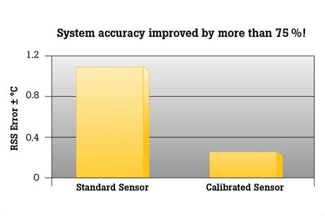Eliminating Sensor Errors In Temperature Control Loop Calibrations Fluke