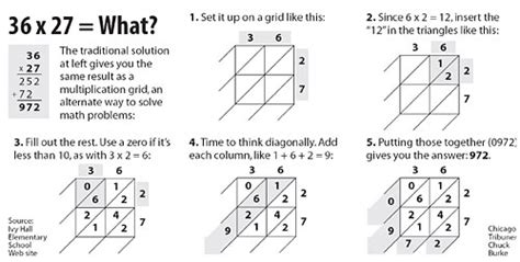 Secondary Education Arguments Against Multiplication By Stacking