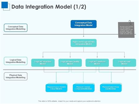 Corporate Intelligence Business Analysis Data Integration Model Ppt