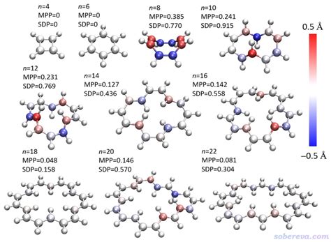 求顺式聚乙炔、长链炔烃的有关研究文章 量子化学 Quantum Chemistry 计算化学公社