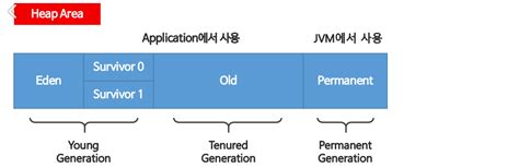 Java Jvm 구조