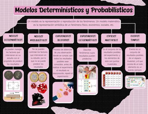 Modelos determinísticos y probabilísticos Karen Camacho uDocz