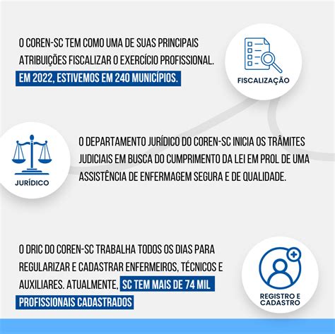 Anuidade 2023 Coren SC mantém desconto de 30 em cota única até 31 de