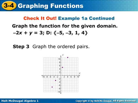 PPT Graph Functions Given A Limited Domain Graph Functions Given A Domain Of All Real Numbers