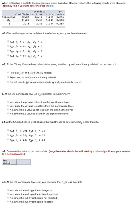 Solved When Estimating A Multiple Linear Regression Model