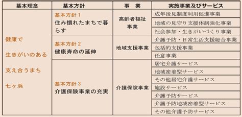 ≪特集≫ 町高齢者福祉計画・第9期介護保険事業計画4 マイ広報紙