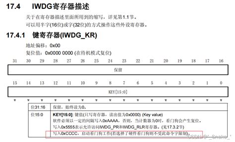 【stm32】iwdg 独立看门狗【固件库】 jojo csdn博客