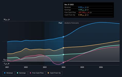 Acwa Power Company Tadawul2082 Just Released Its Full Year Results