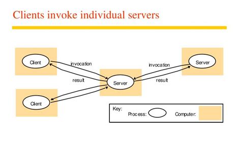 PPT Chapter Two Distributed System Models PowerPoint Presentation ID 1820641