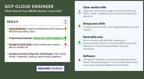 Gcp Cloud Engineer Resume Examples For 2025 Resume Worded