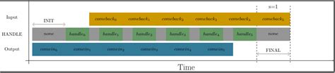 Positioning Tikz Incorrect Node Placement Gap Between Nodes TeX LaTeX Stack Exchange