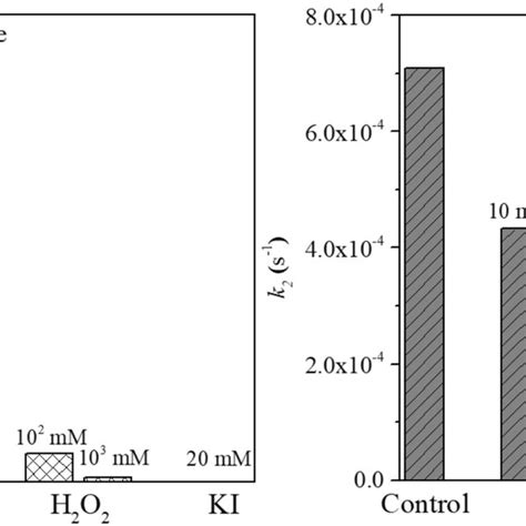 Formation Of ClO And ClO During The Electrochemical Oxidation Of Download Scientific