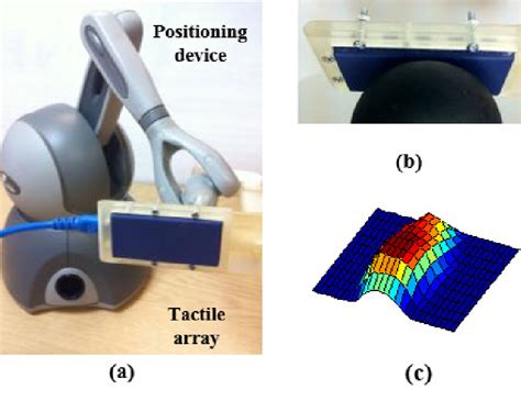 6 A Depiction Of The System To Recognize Objects With A Tactile Download Scientific Diagram