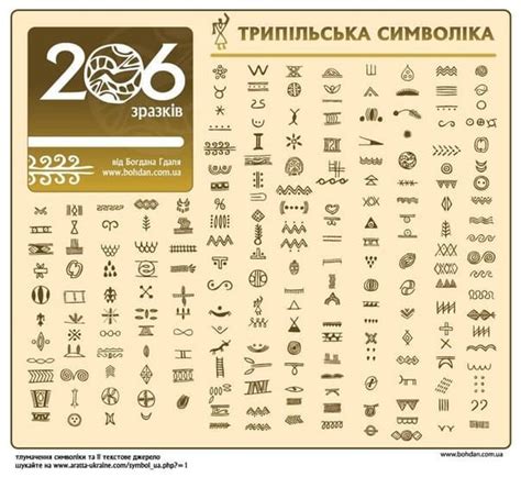 Трипільські символи та їх тлумачення Про Україну і українців