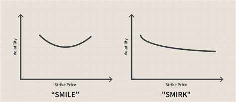 Volatility Swaps Betting On Market Turbulence By Bharat Khattar Oct 2024 Medium