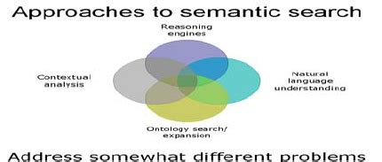 Approaches To Semantic Web Download Scientific Diagram