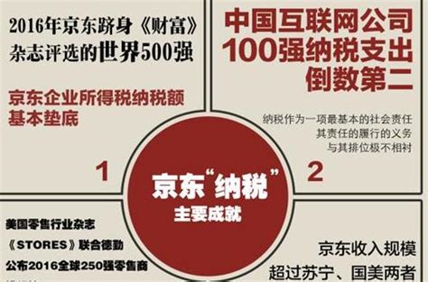 京东618被爆数据注水，“低税负”再成热门话题