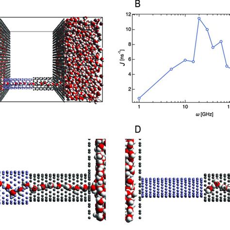 Fig S3 A System Of All Atomistic Molecular Dynamics Simulation