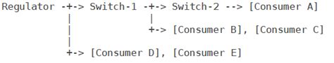 【linux】regulator子系统 vqmmc supply csdn博客