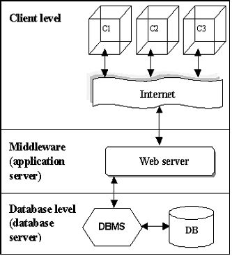Client Server Architecture Download Scientific Diagram
