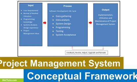 Ipo Model Conceptual Framework Of Customer Feedback Information System