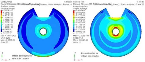 Thermal Stress Analysis Altair Community