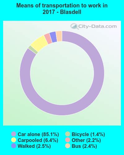 Blasdell New York Ny 14219 Profile Population Maps Real Estate