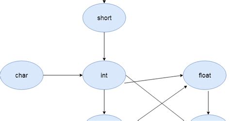 Method Overloading In Java With Examples