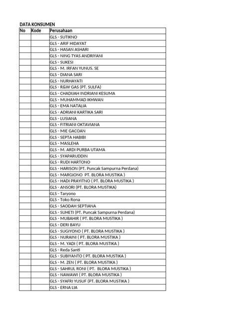 Import Map Data Konsumen Galih Pdf