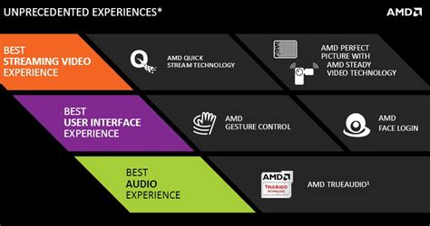 AMD Introduces Kaveri Chips For Notebooks Liliputing