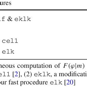 Averaged Cpu Time To Compute Incomplete And Complete Elliptic Integrals