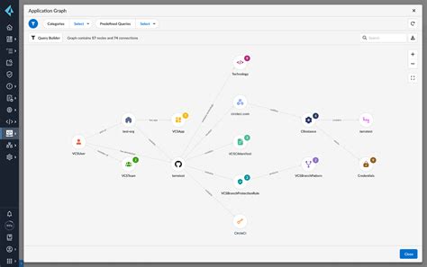 Protecting Your Delivery Pipeline Extensive Ci Cd Security With Prisma