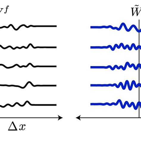 Randomly Constructed Fixed Scale Interactions Left Column And Their