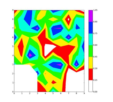 Python Creating A Hard Maze Using Prims Algorithm Stack Overflow