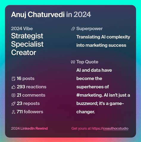 Anuj Chaturvedi On Linkedin Linkedinrewind Datacloudconsultant Ai Salesforce Valuehub