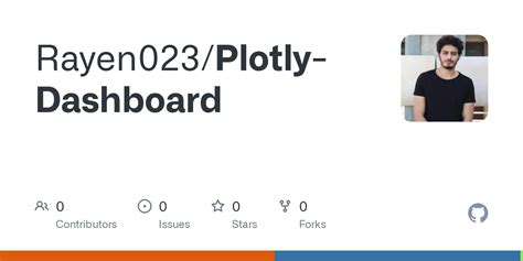 github rayen023 plotly dashboard